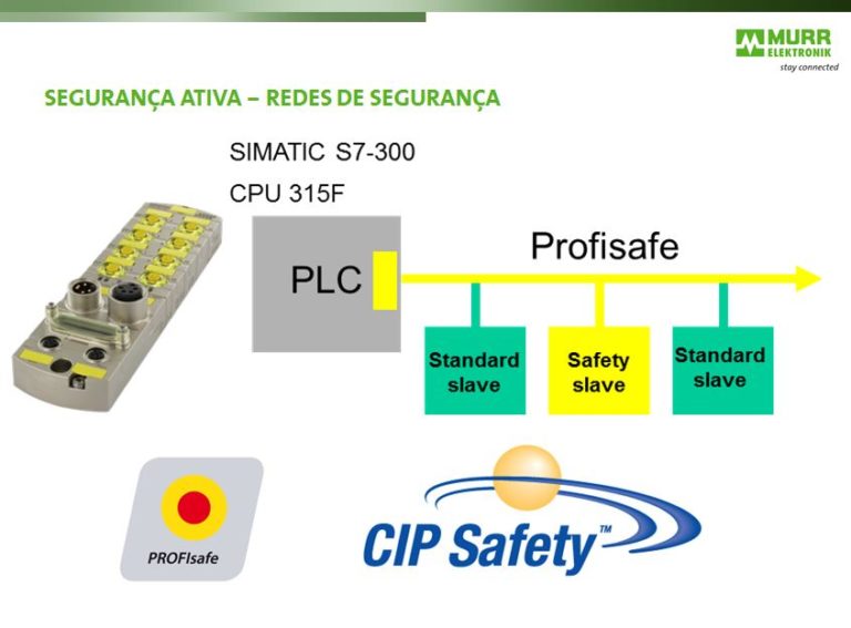 CIP Safety | Blog Murrelektronik
